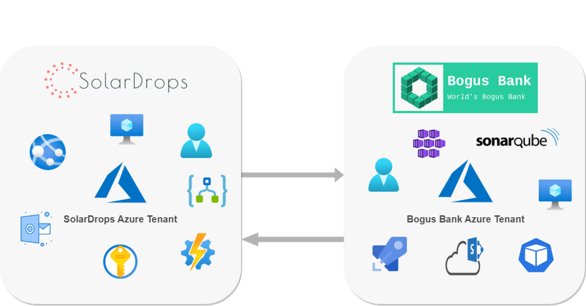 Breaching Azure | Offensive Azure Security Training & Certification